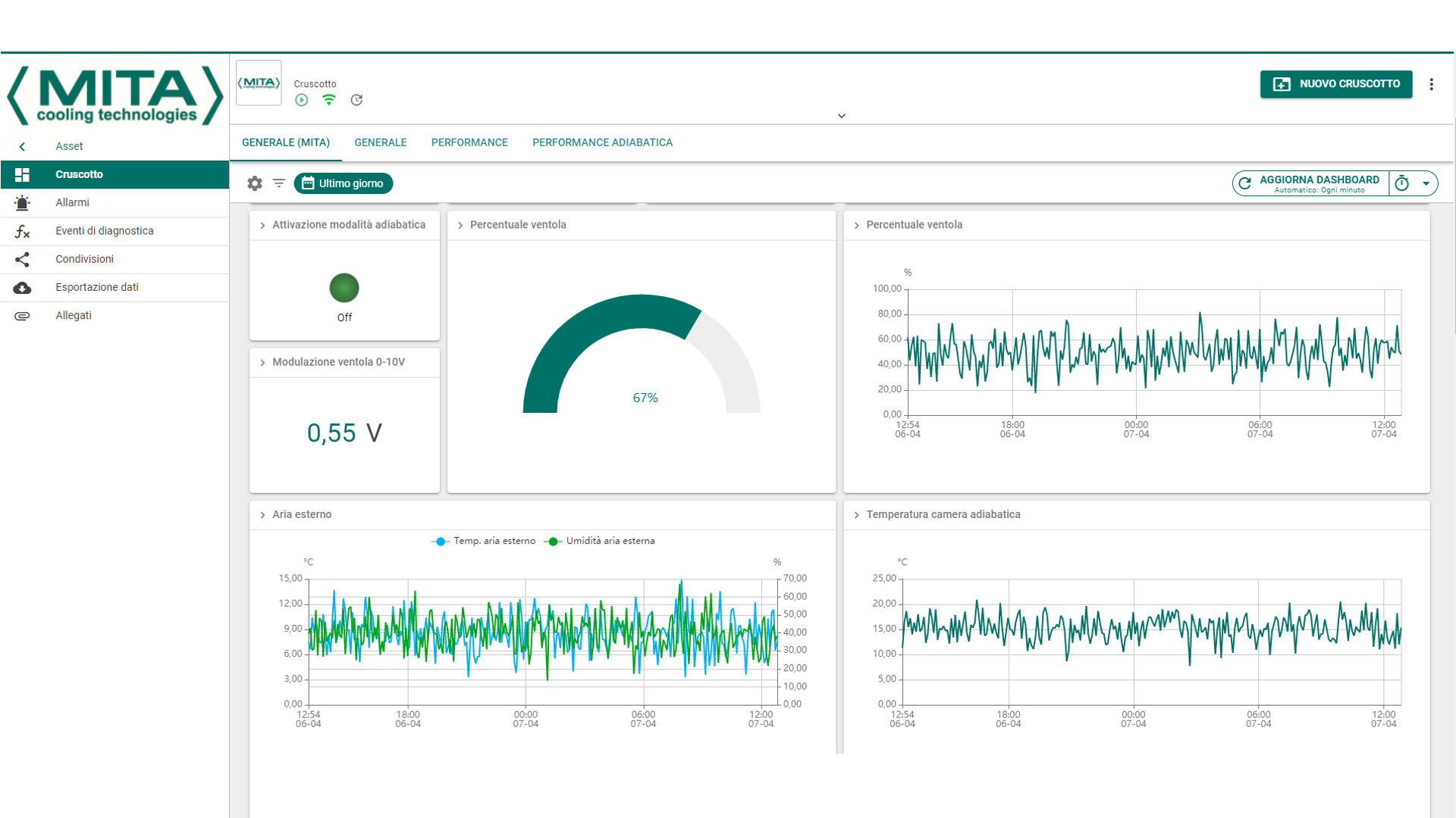 MITA IoT Platform 4.0 - MITA Cooling Technologies