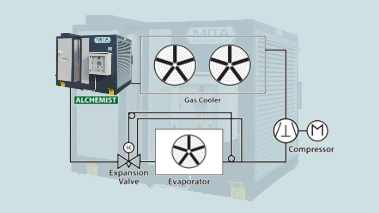 CO2 Chiller: efficiency increase with Subcoolers | MITA Case