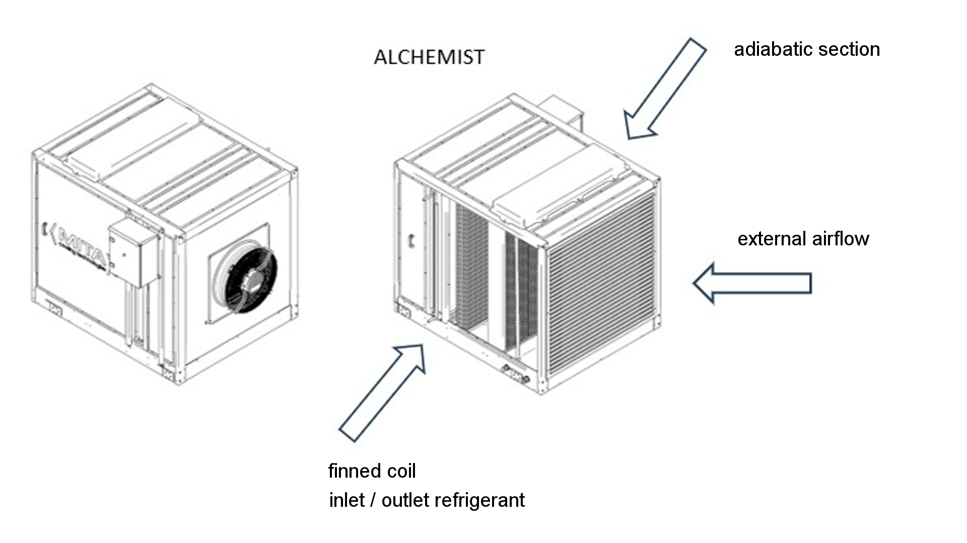 CO2 Chiller: efficiency increase with Subcoolers | MITA Case