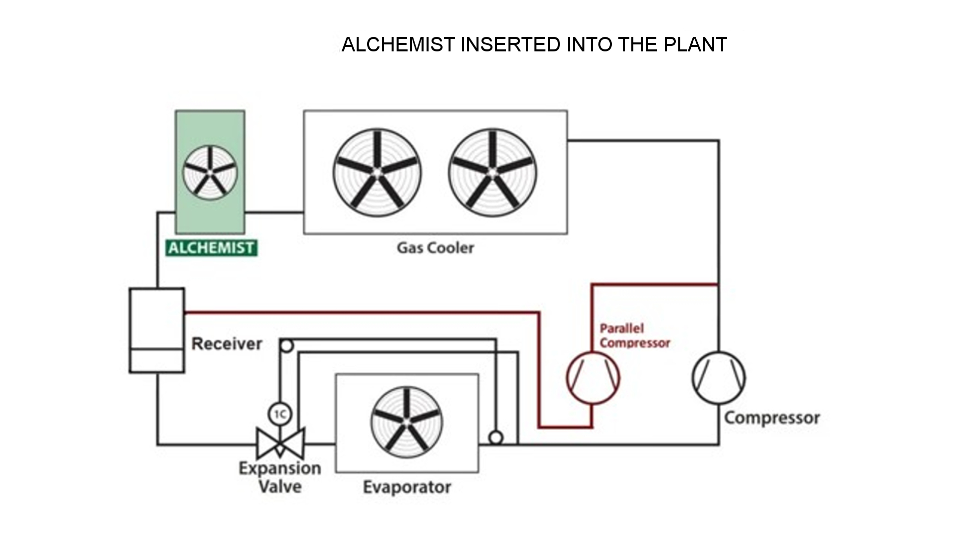 CO2 Chiller: efficiency increase with Subcoolers | MITA Case