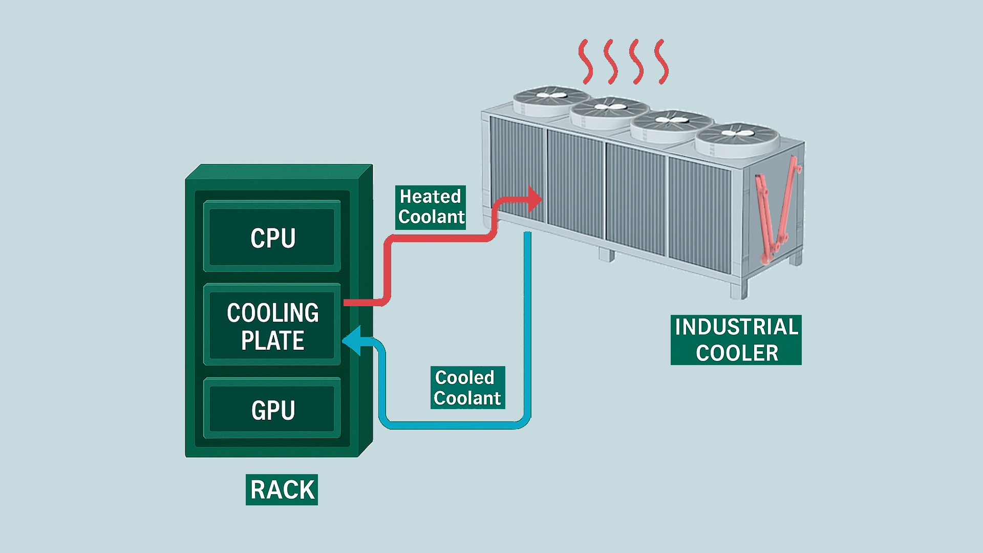Data Center Heat Rejection: Mastering the Secondary Loop | MITA